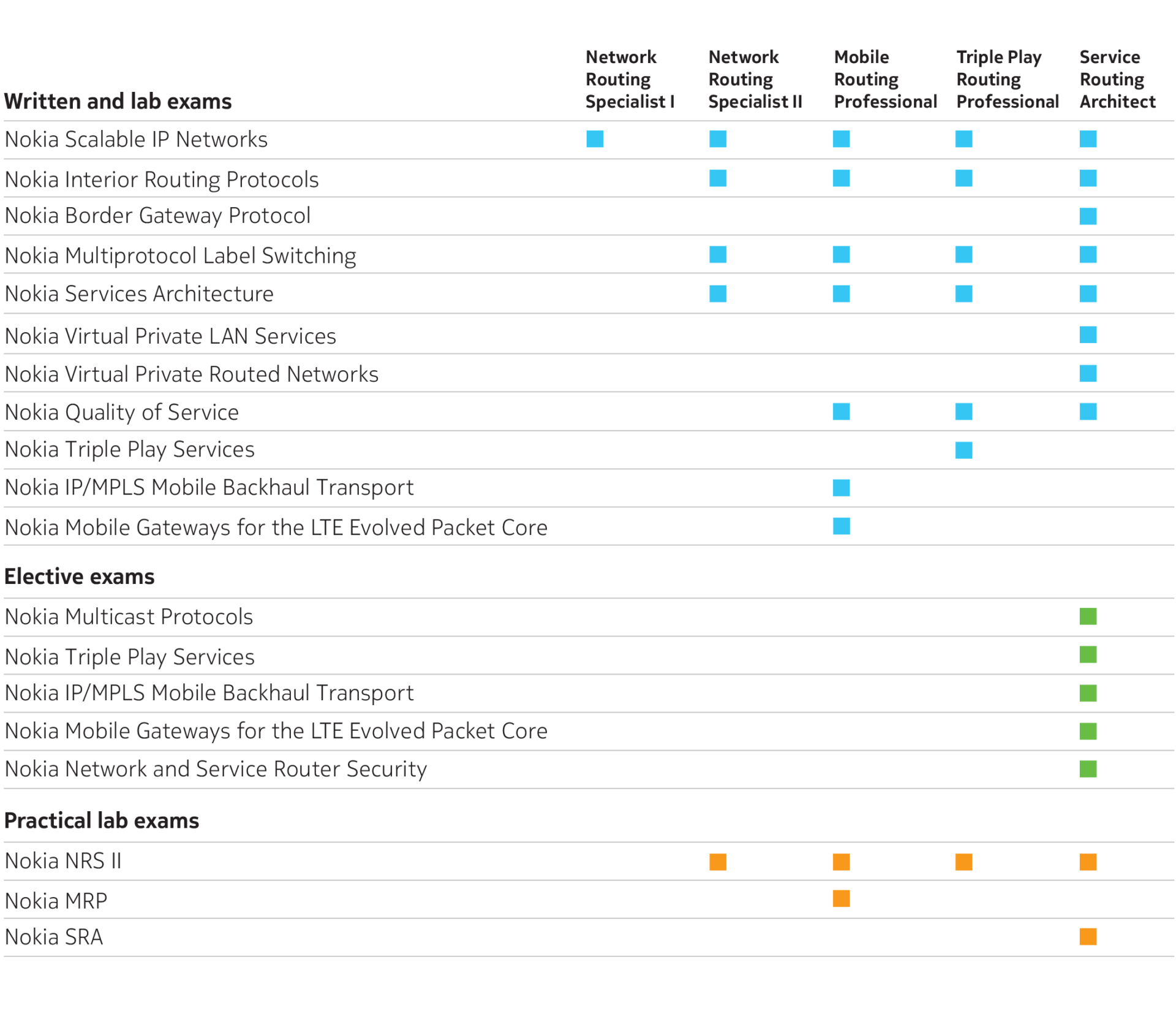 Wszystko co musisz wiedzieć o NRS I